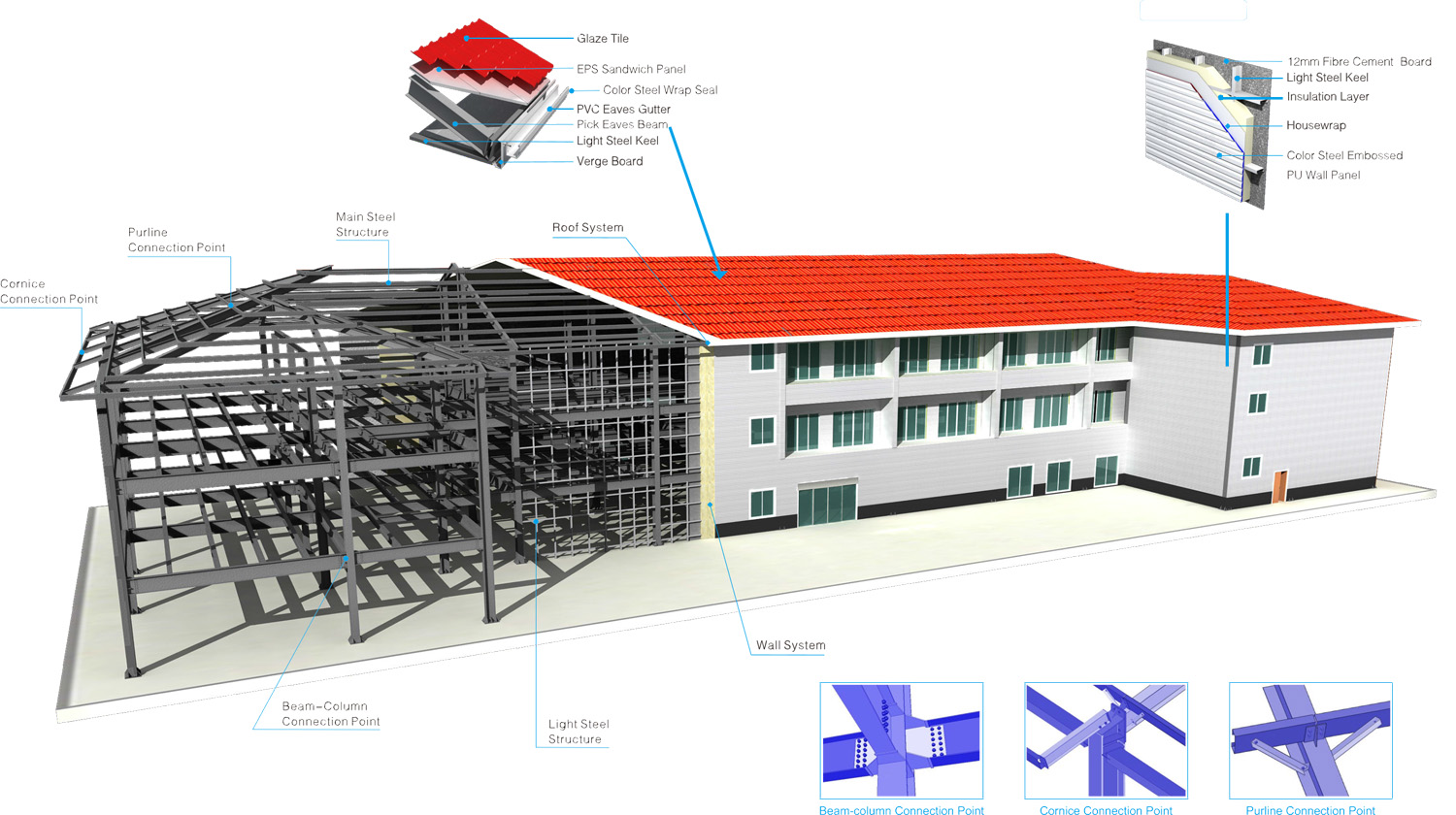 HIGH RISE BUILDING – Century Construction Supply