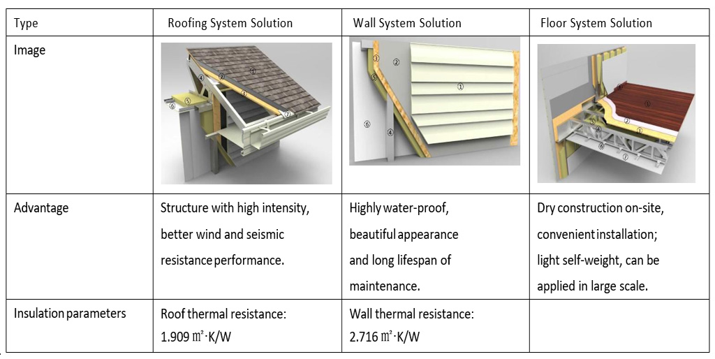 SINGLE HOUSE – Century Construction Supply